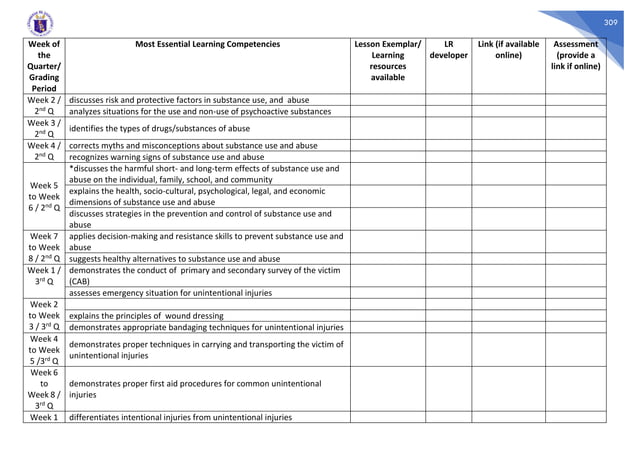 Grade-9-MELC-Compilation.pdf | Educational Assessment | Education