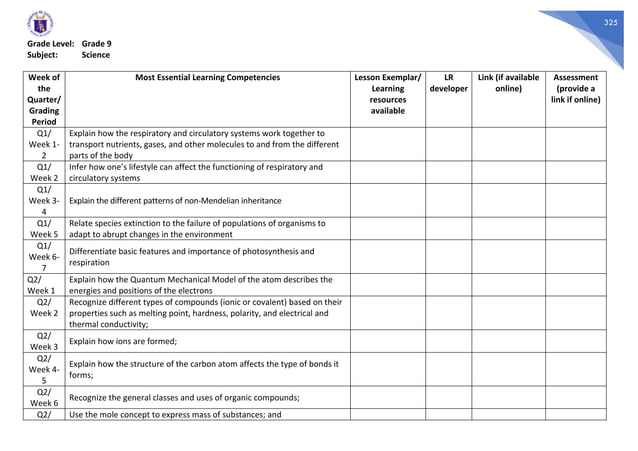 Grade-9-MELC-Compilation.pdf | Educational Assessment | Education
