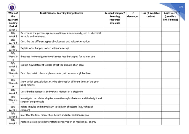 Grade-9-MELC-Compilation.pdf | Educational Assessment | Education