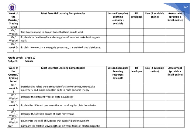 Grade-9-MELC-Compilation.pdf | Educational Assessment | Education
