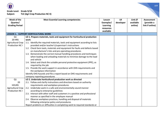 Grade-9-MELC-Compilation.pdf | Educational Assessment | Education