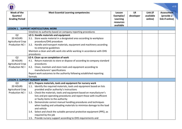 Grade-9-MELC-Compilation.pdf | Educational Assessment | Education