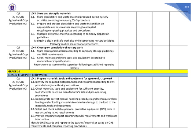 Grade-9-MELC-Compilation.pdf | Educational Assessment | Education