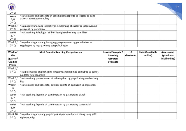 Grade-9-MELC-Compilation.pdf | Educational Assessment | Education