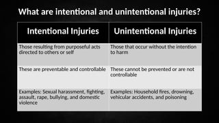 GRADE-9-PPT - Injury Prevention and First Aid.pptx