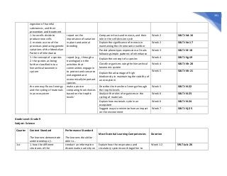 Grade-9-Science-MELCs.pdf