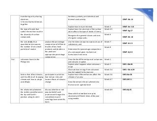 Grade-9-Science-MELCs.pdf