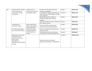 Grade-9-Science-MELCs.pdf