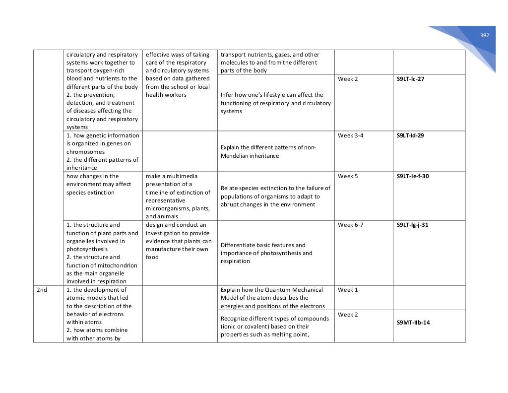 Grade-9-Science-MELCs.pdf
