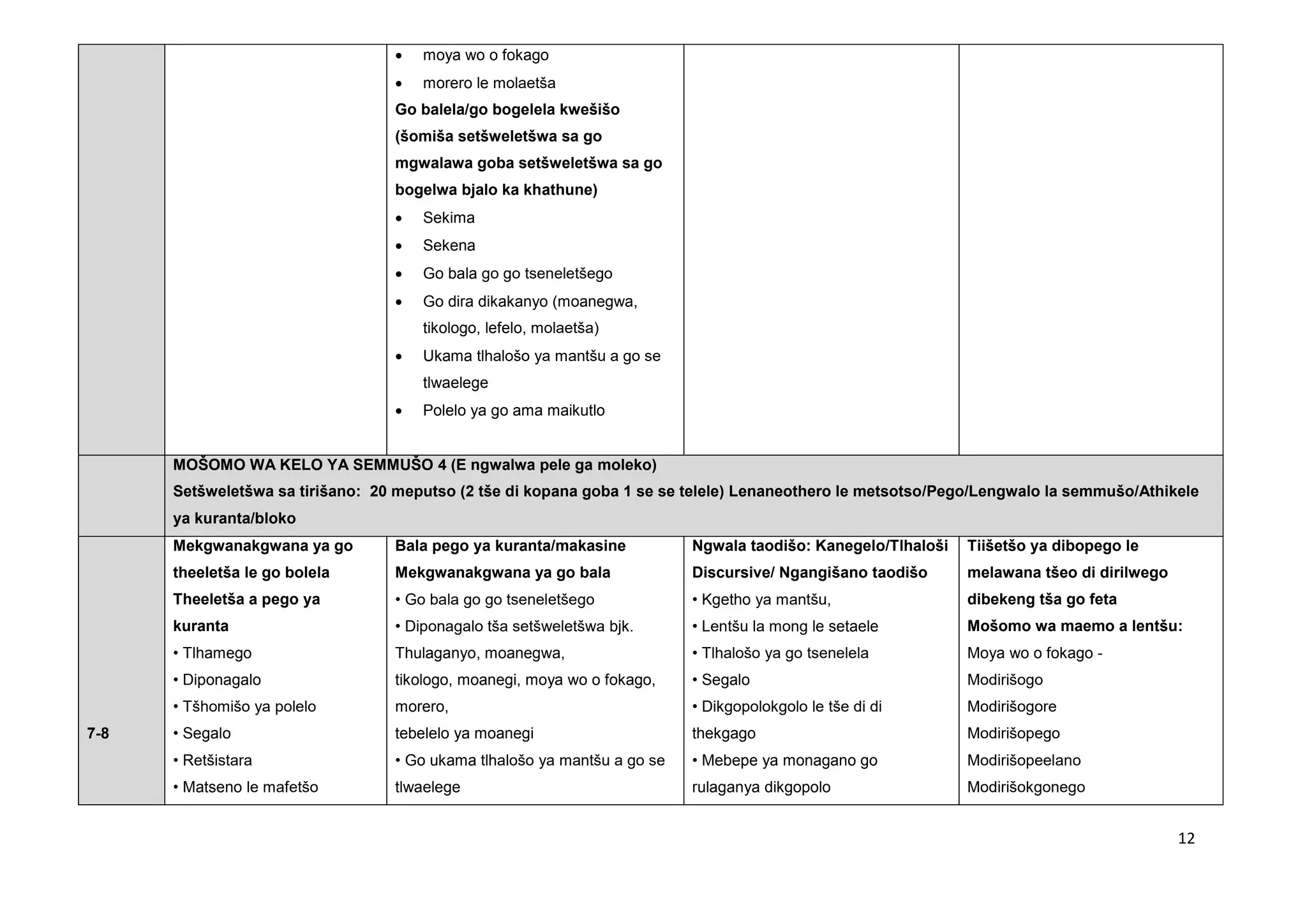 GRADE-9-SEPEDI-HL-TERM-1-4-ATP-2021-2023 (1).pdf