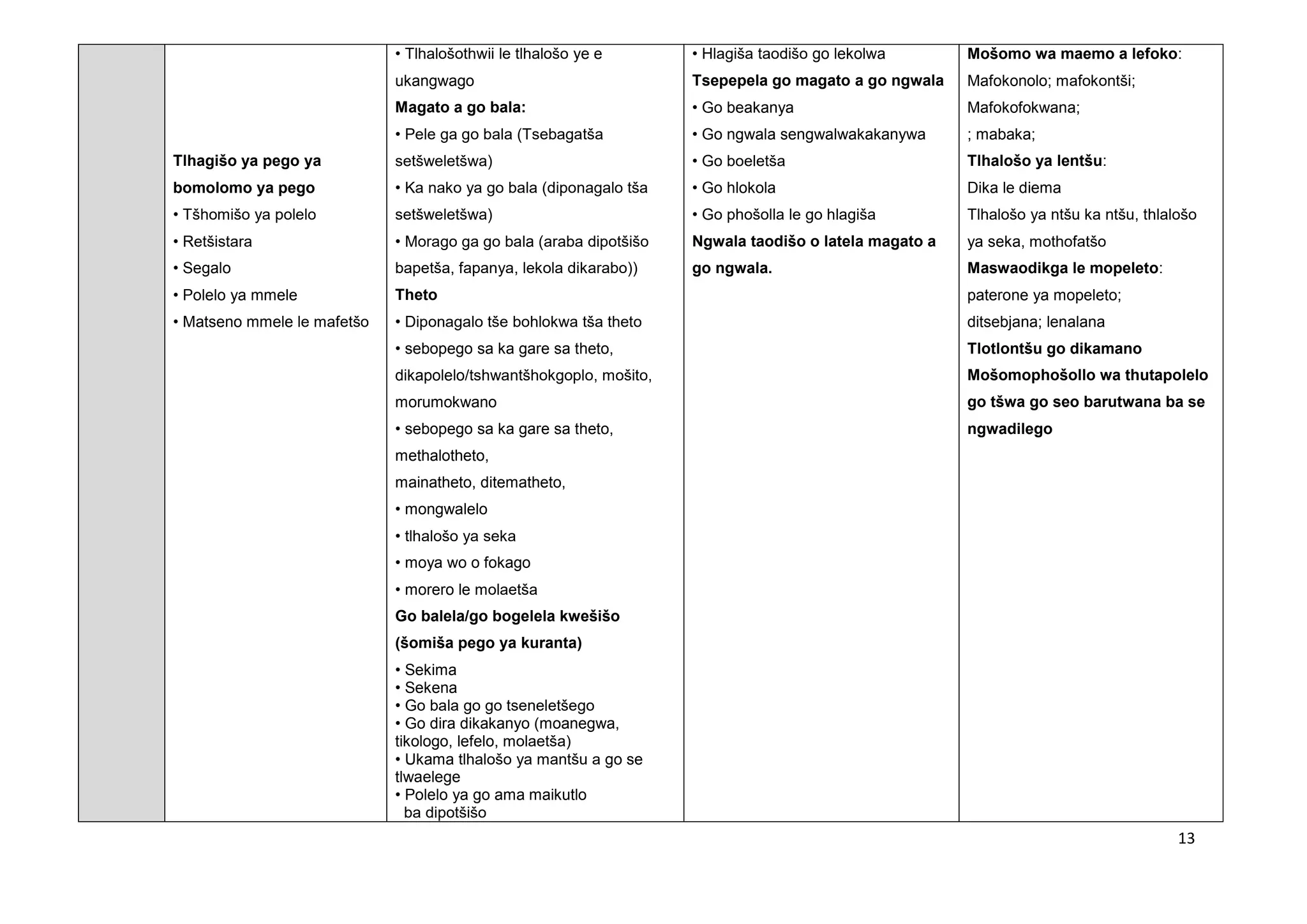 GRADE-9-SEPEDI-HL-TERM-1-4-ATP-2021-2023 (1).pdf