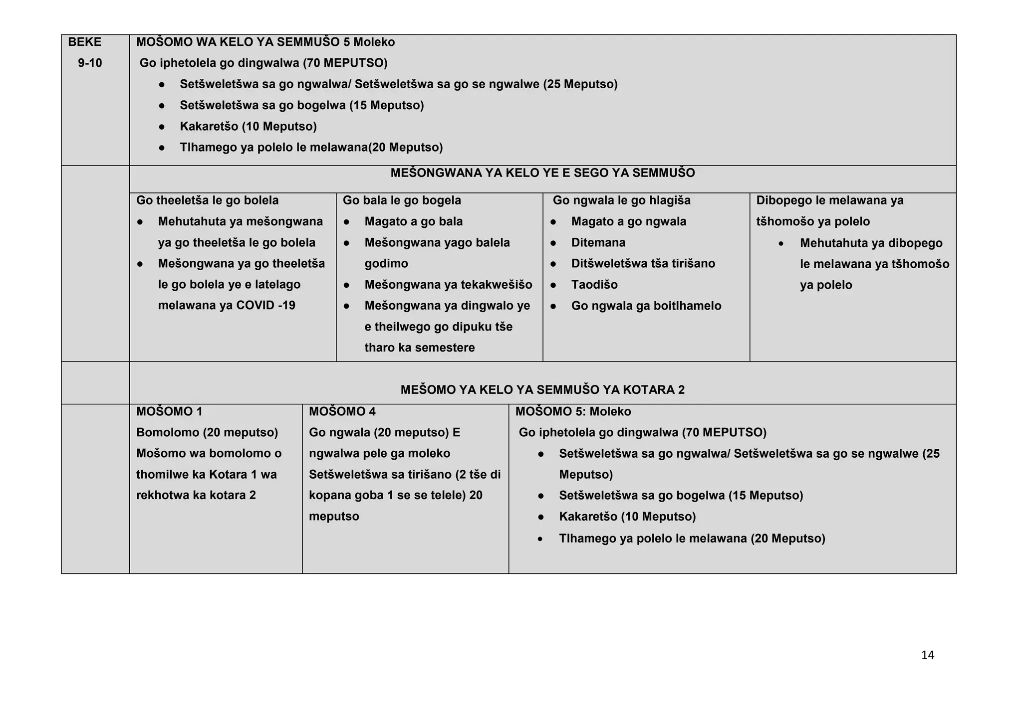 GRADE-9-SEPEDI-HL-TERM-1-4-ATP-2021-2023 (1).pdf