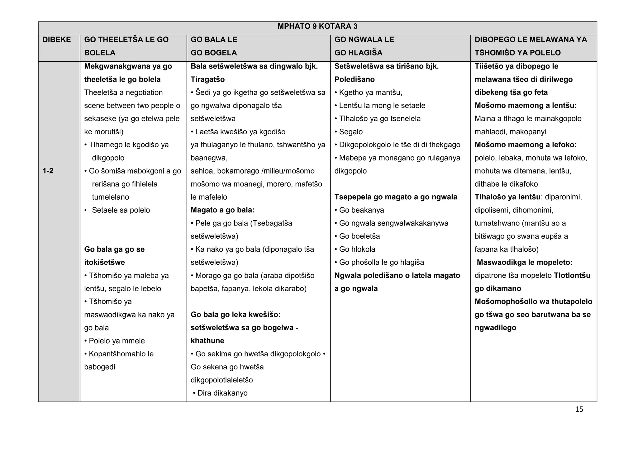 GRADE-9-SEPEDI-HL-TERM-1-4-ATP-2021-2023 (1).pdf
