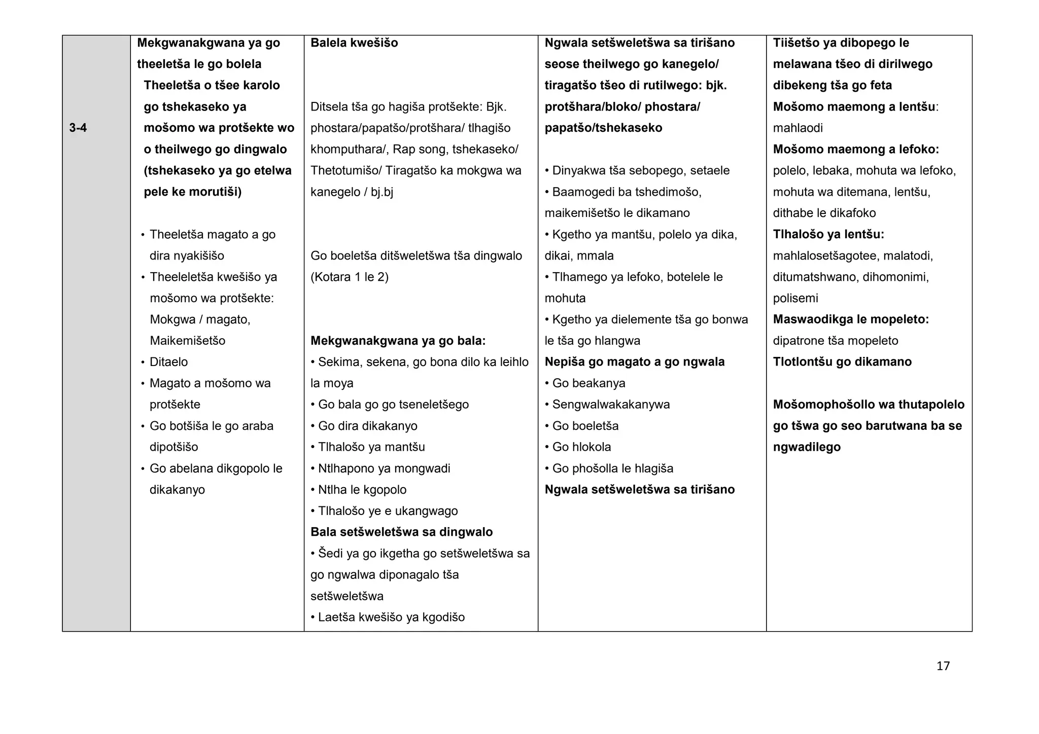 GRADE-9-SEPEDI-HL-TERM-1-4-ATP-2021-2023 (1).pdf