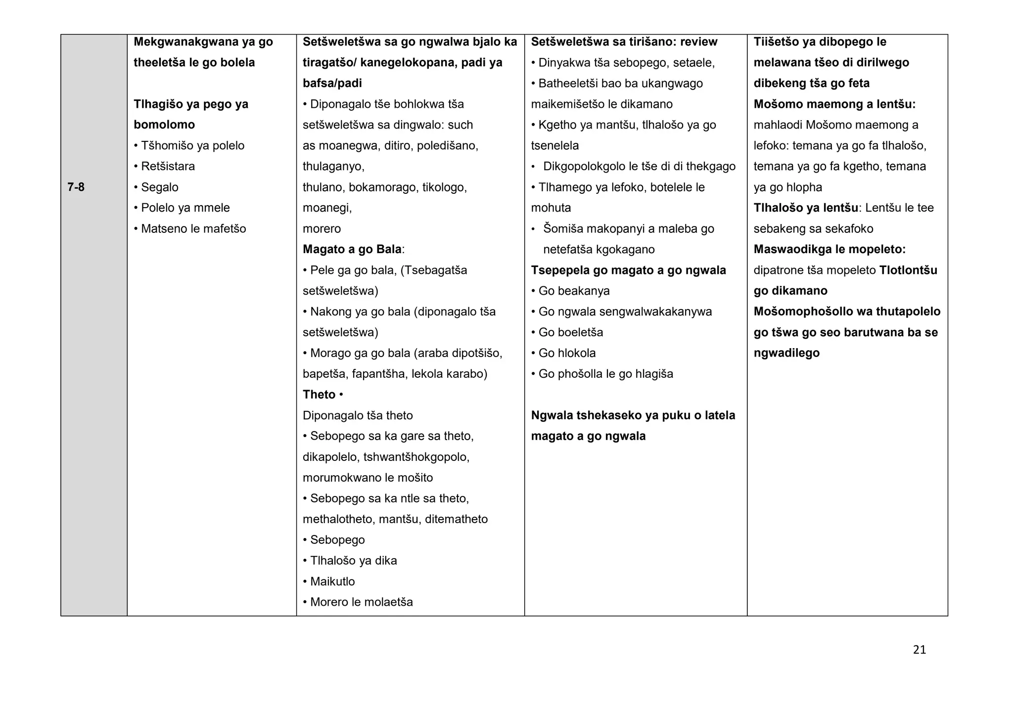 GRADE-9-SEPEDI-HL-TERM-1-4-ATP-2021-2023 (1).pdf