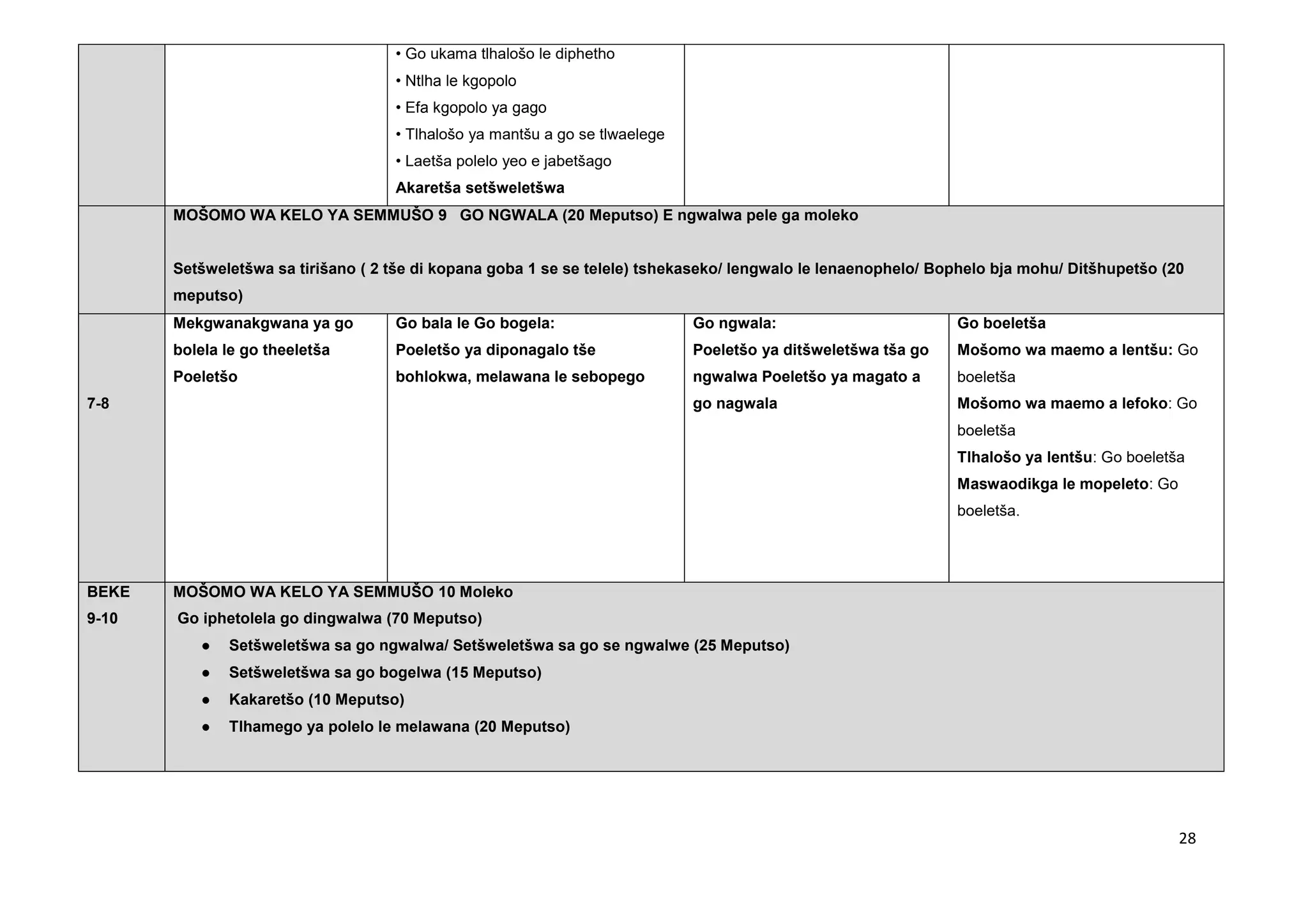 GRADE-9-SEPEDI-HL-TERM-1-4-ATP-2021-2023 (1).pdf