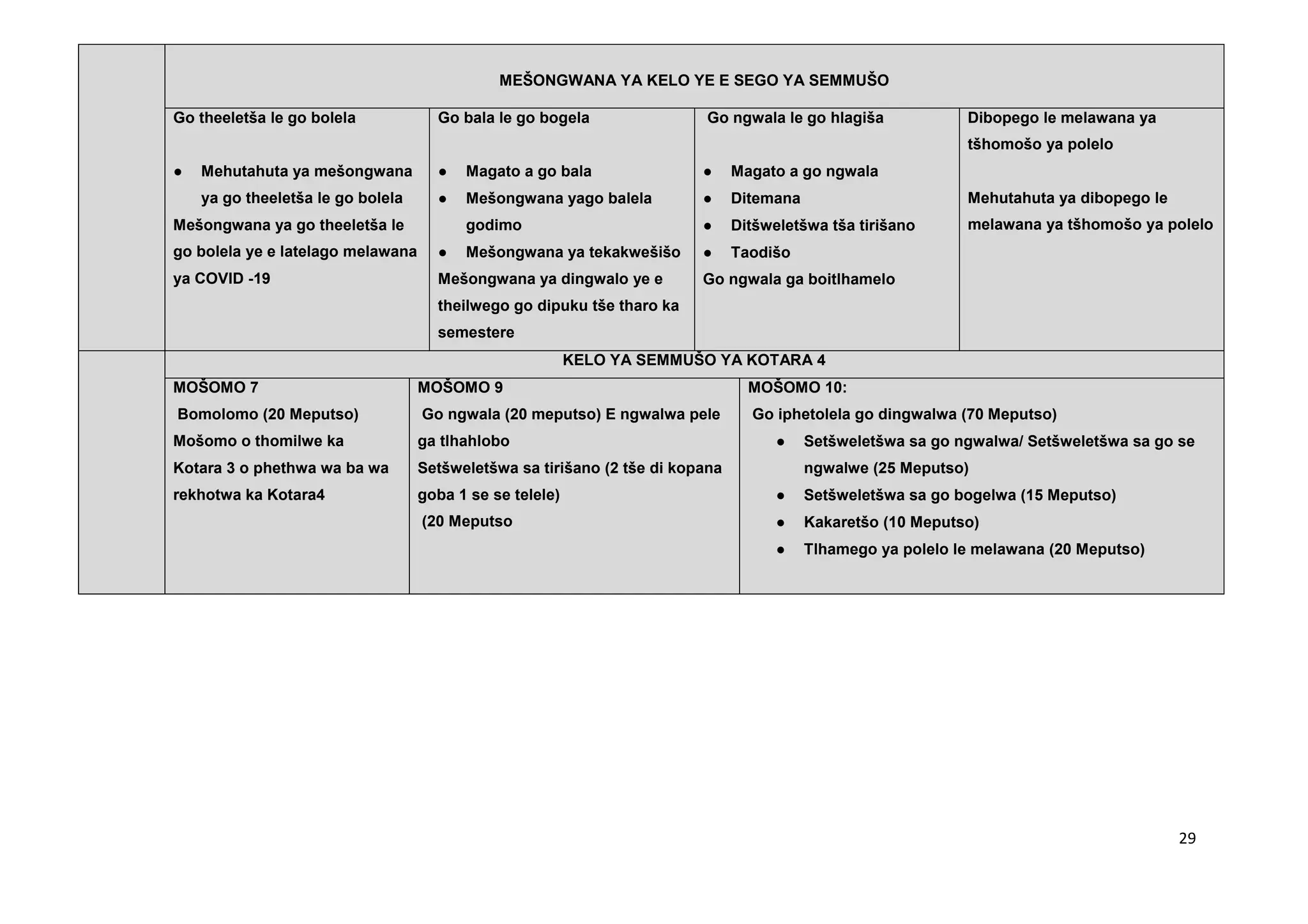 GRADE-9-SEPEDI-HL-TERM-1-4-ATP-2021-2023 (1).pdf