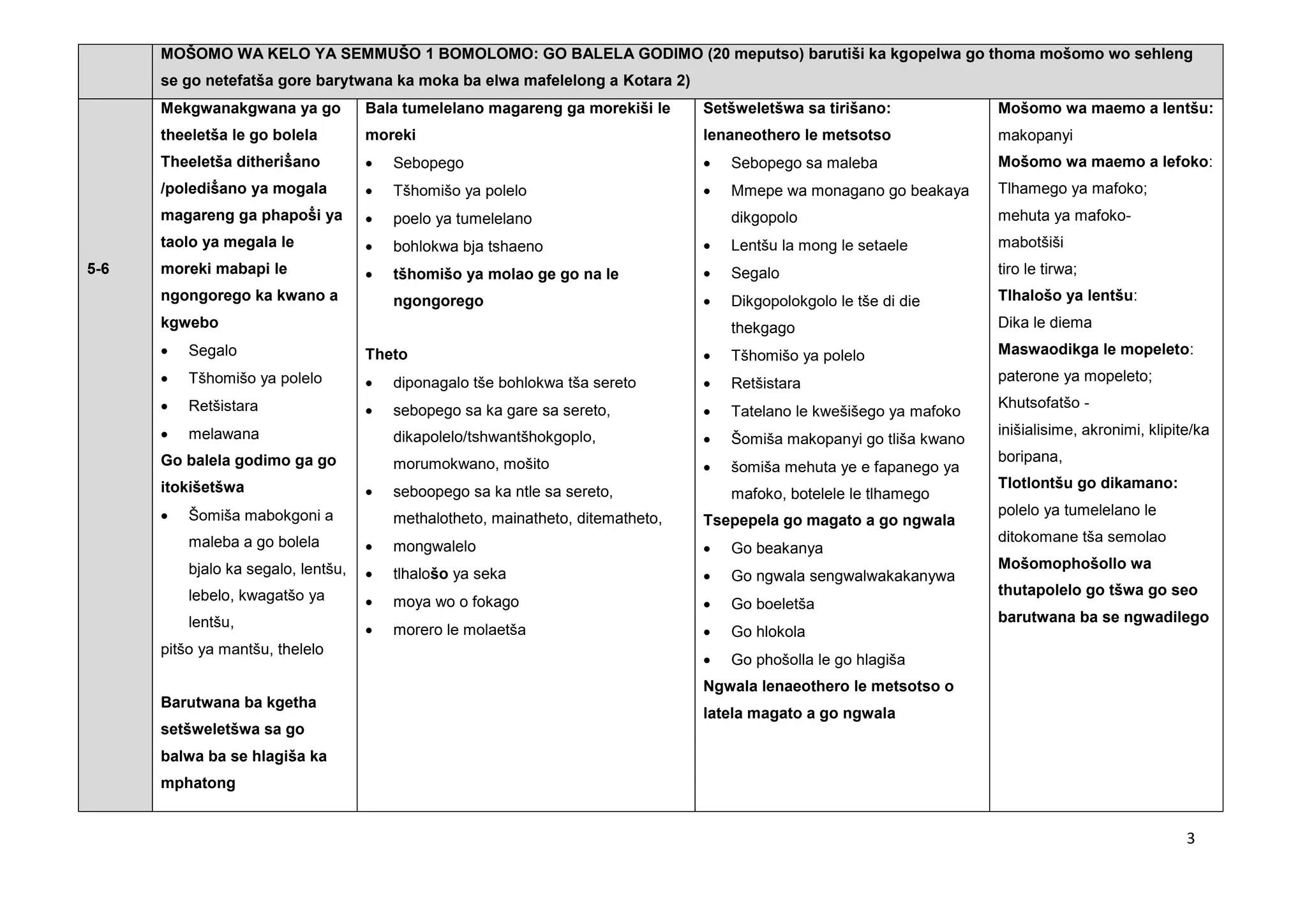 GRADE-9-SEPEDI-HL-TERM-1-4-ATP-2021-2023 (1).pdf