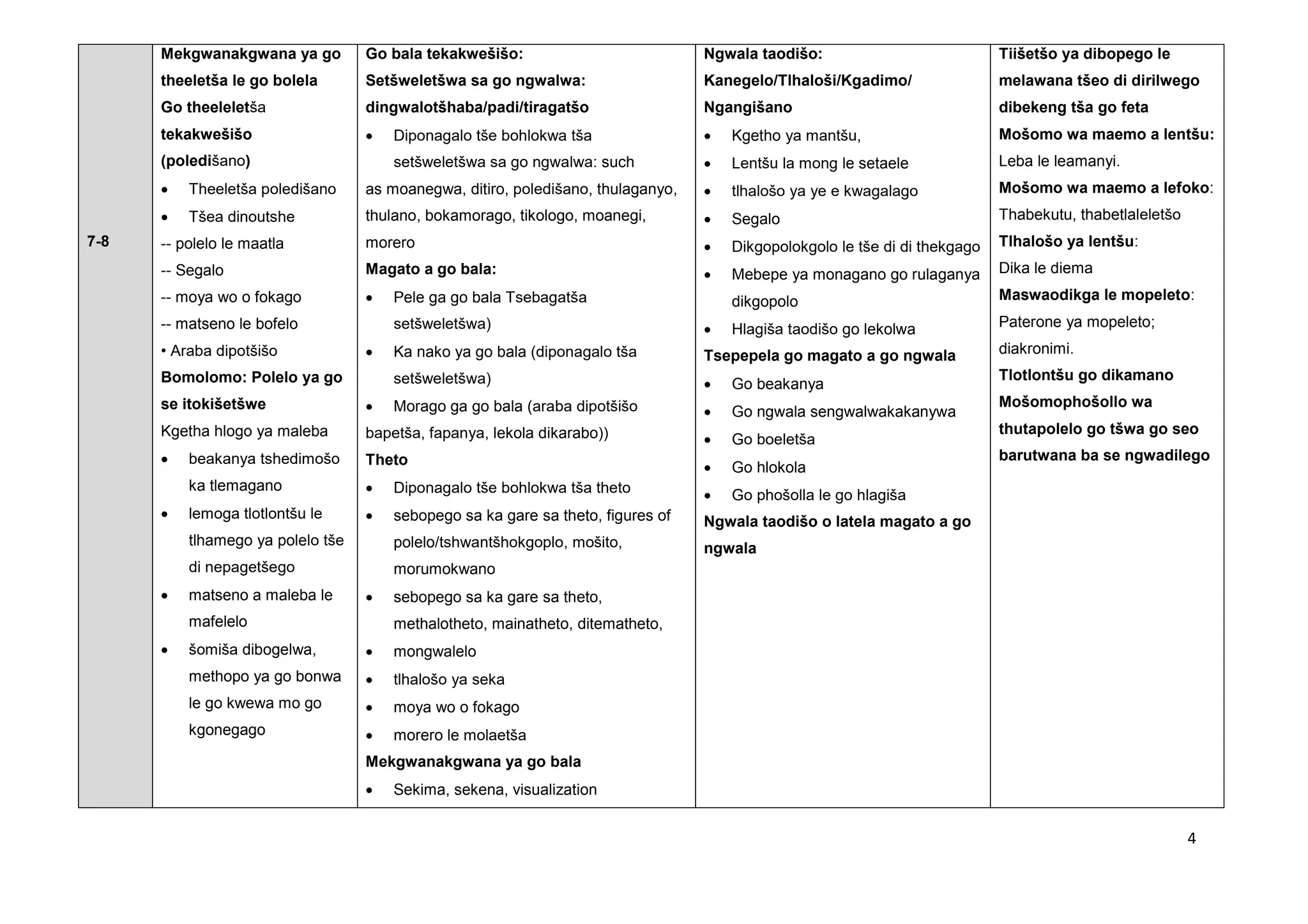 GRADE-9-SEPEDI-HL-TERM-1-4-ATP-2021-2023 (1).pdf