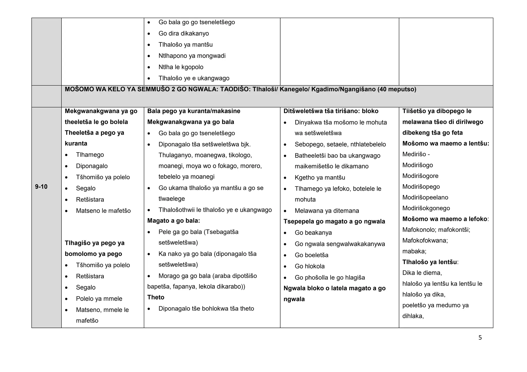 GRADE-9-SEPEDI-HL-TERM-1-4-ATP-2021-2023 (1).pdf