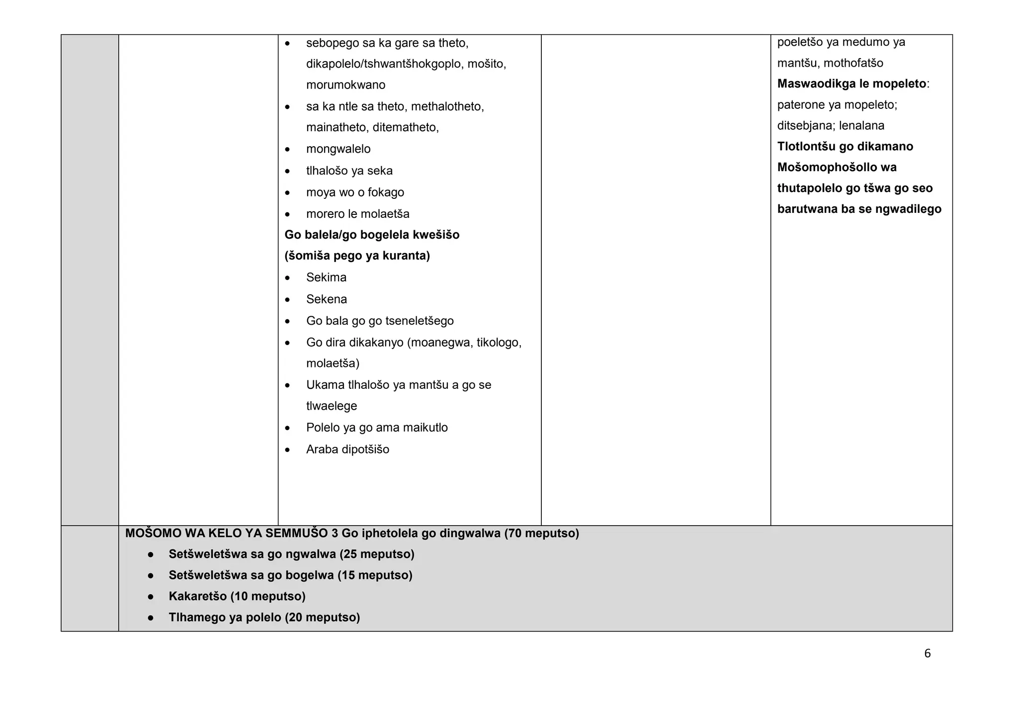 GRADE-9-SEPEDI-HL-TERM-1-4-ATP-2021-2023 (1).pdf