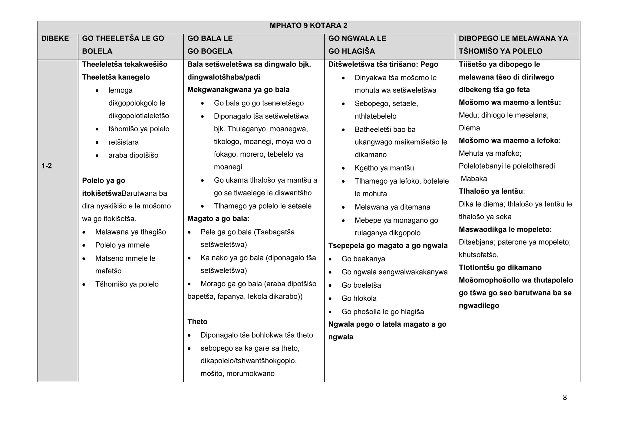 GRADE-9-SEPEDI-HL-TERM-1-4-ATP-2021-2023 (1).pdf