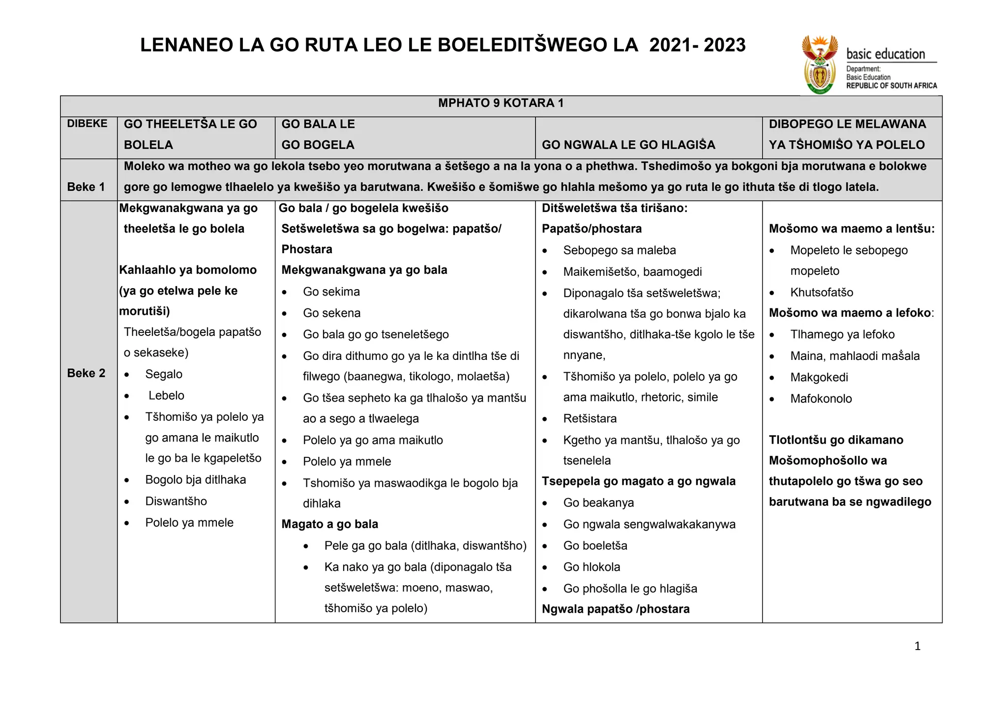 GRADE-9-SEPEDI-HL-TERM-1-4-ATP-2021-2023 (1).pdf