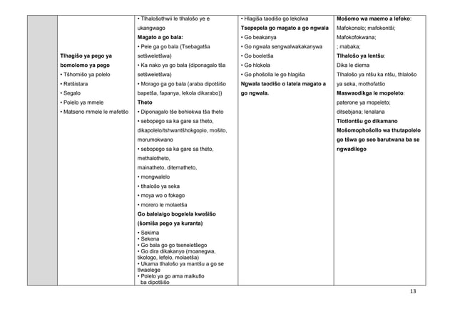GRADE-9-SEPEDI-HL-TERM-1-4-ATP-2021-2023 (1).pdf