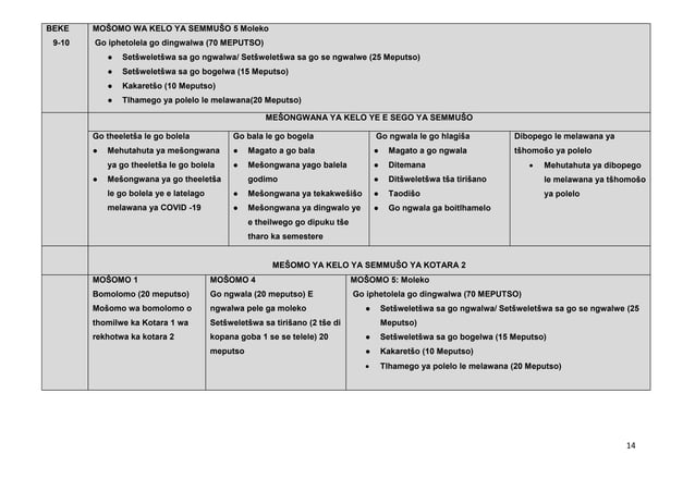 GRADE-9-SEPEDI-HL-TERM-1-4-ATP-2021-2023 (1).pdf