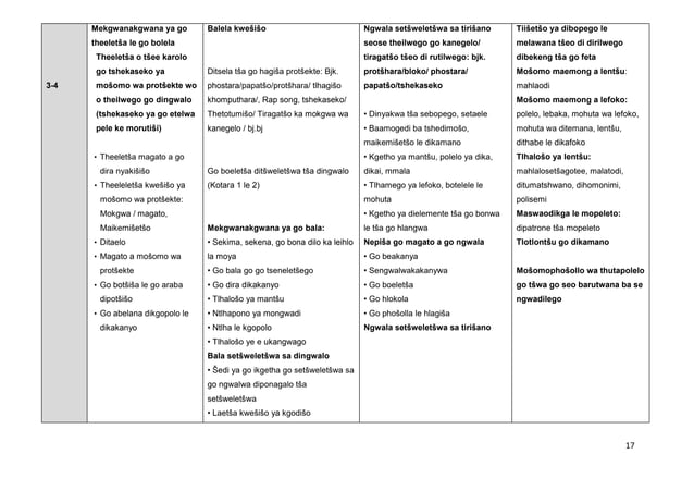 GRADE-9-SEPEDI-HL-TERM-1-4-ATP-2021-2023 (1).pdf