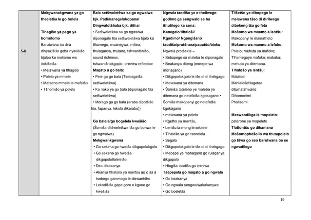 GRADE-9-SEPEDI-HL-TERM-1-4-ATP-2021-2023 (1).pdf