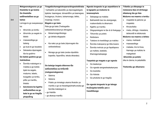 GRADE-9-SEPEDI-HL-TERM-1-4-ATP-2021-2023 (1).pdf