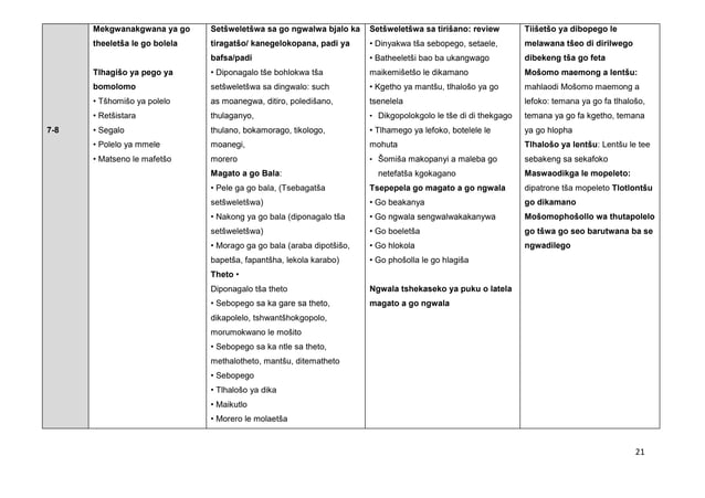 GRADE-9-SEPEDI-HL-TERM-1-4-ATP-2021-2023 (1).pdf