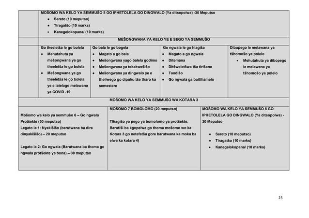 GRADE-9-SEPEDI-HL-TERM-1-4-ATP-2021-2023 (1).pdf