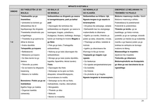 GRADE-9-SEPEDI-HL-TERM-1-4-ATP-2021-2023 (1).pdf