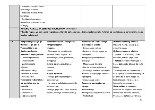 GRADE-9-SEPEDI-HL-TERM-1-4-ATP-2021-2023 (1).pdf