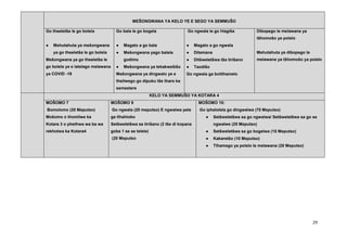 GRADE-9-SEPEDI-HL-TERM-1-4-ATP-2021-2023 (1).pdf