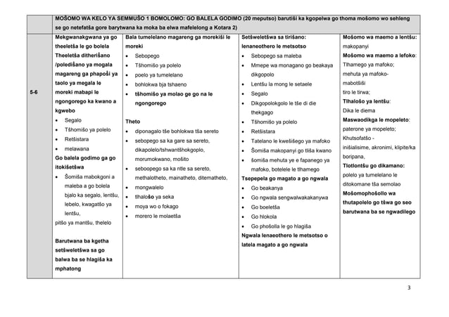 GRADE-9-SEPEDI-HL-TERM-1-4-ATP-2021-2023 (1).pdf