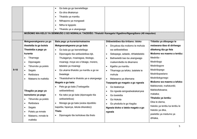 GRADE-9-SEPEDI-HL-TERM-1-4-ATP-2021-2023 (1).pdf
