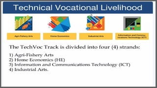 Grades - 9 and 10 Career- Guidance .pptx