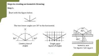 Grade-9 September 23-24, 2024 Introduction to Isometric Drawing.pptx