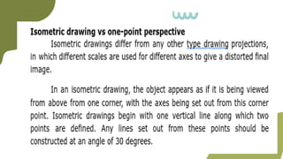 Grade-9 September 23-24, 2024 Introduction to Isometric Drawing.pptx