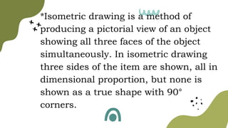 Grade-9 September 23-24, 2024 Introduction to Isometric Drawing.pptx