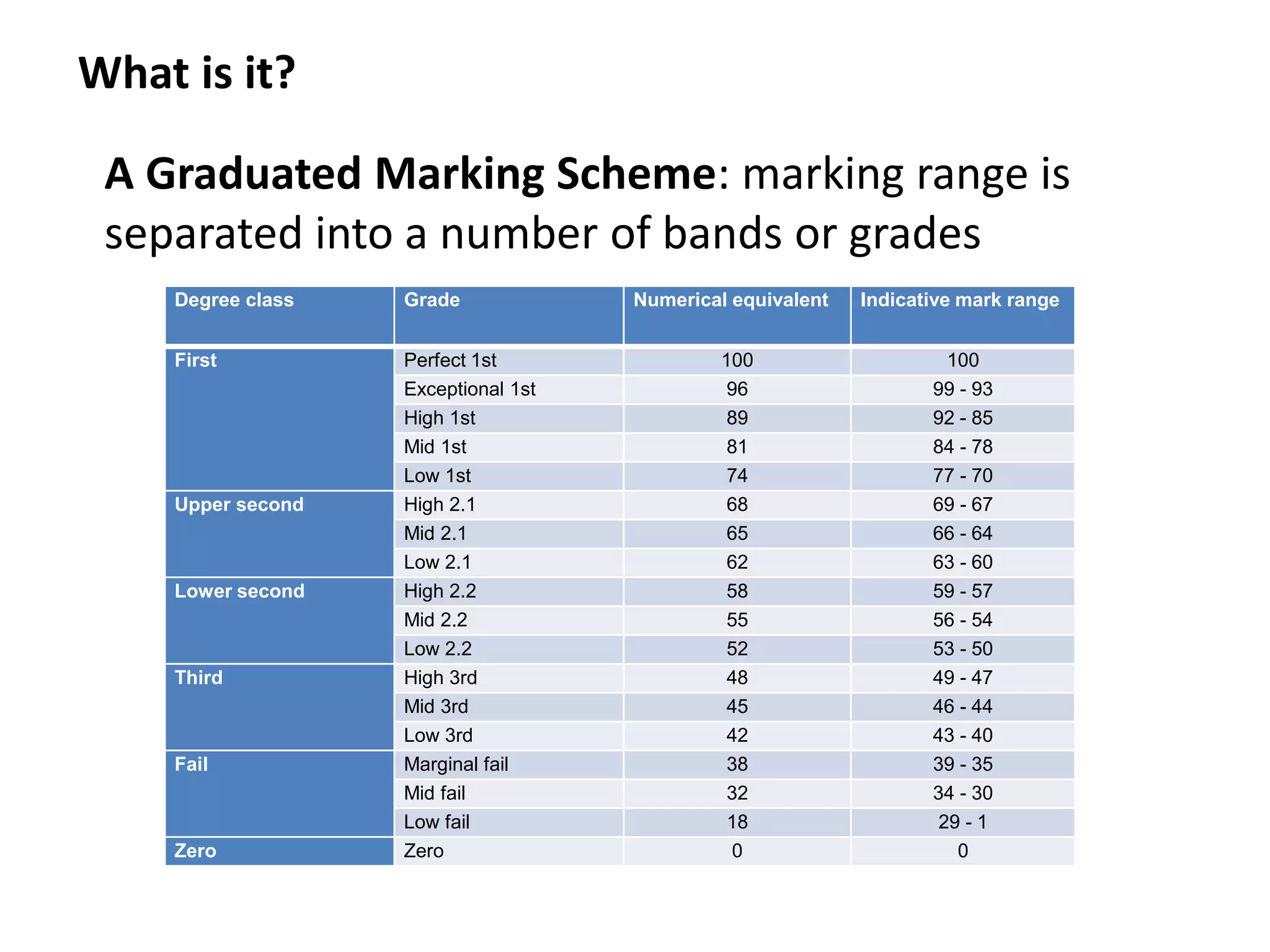 Grade based assessment | PPTX