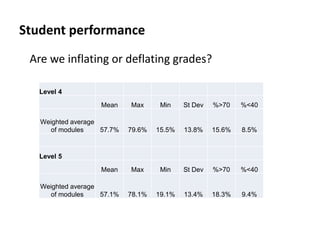 Grade based assessment | PPTX