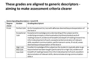 Grade based assessment | PPTX