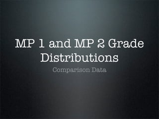 Grade Dist Mp2 | PDF