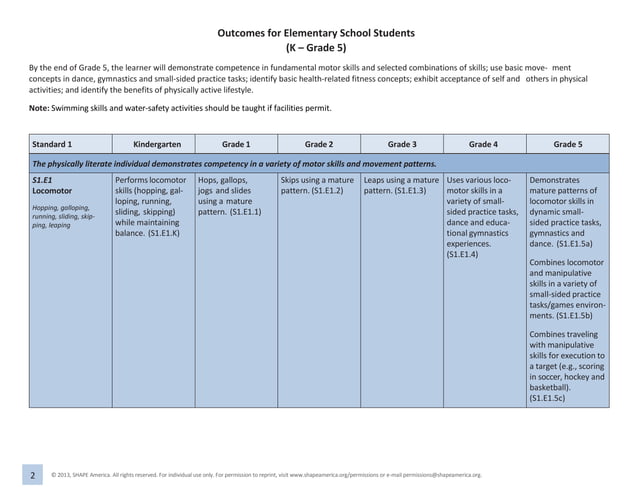 Grade-Level-Outcomes-for-K-12-Physical-Education.pdf