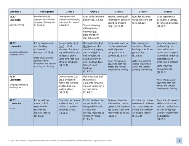 Grade-Level-Outcomes-for-K-12-Physical-Education.pdf