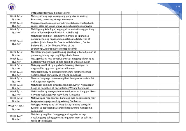 Grade-SHS-MELCS-Compilation- Kto12-1.pdf | Secondary Education | Education